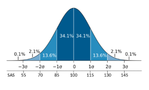 IQ Metrics – Where Intelligence Meets Metrics